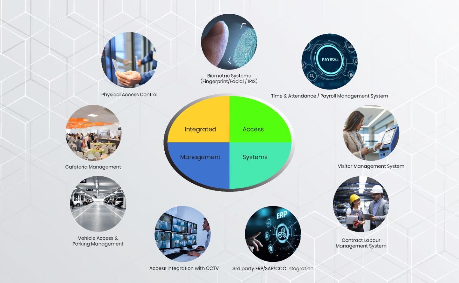 Virdi – Access control & time attendance – Ortus Automation